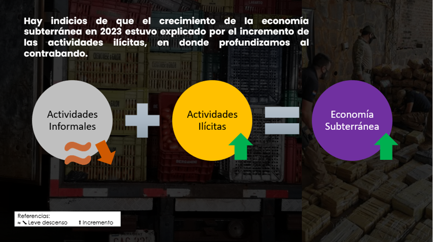 Informe de Economía Subterránea 2023 deja reflexiones sobre cuán ...